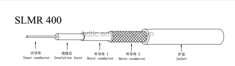 Rg8 Rf Coaxial Cable - Buy Rf,Coaxial Cable,Rg8 Product on Alibaba.com