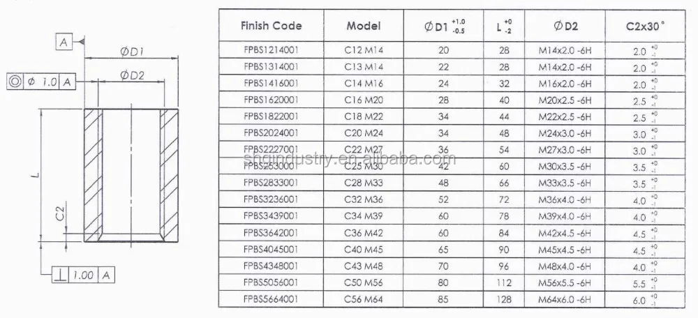 32mm Steel Rebar Coupler - Buy Factory Direct Wholesale Threaded Steel ...