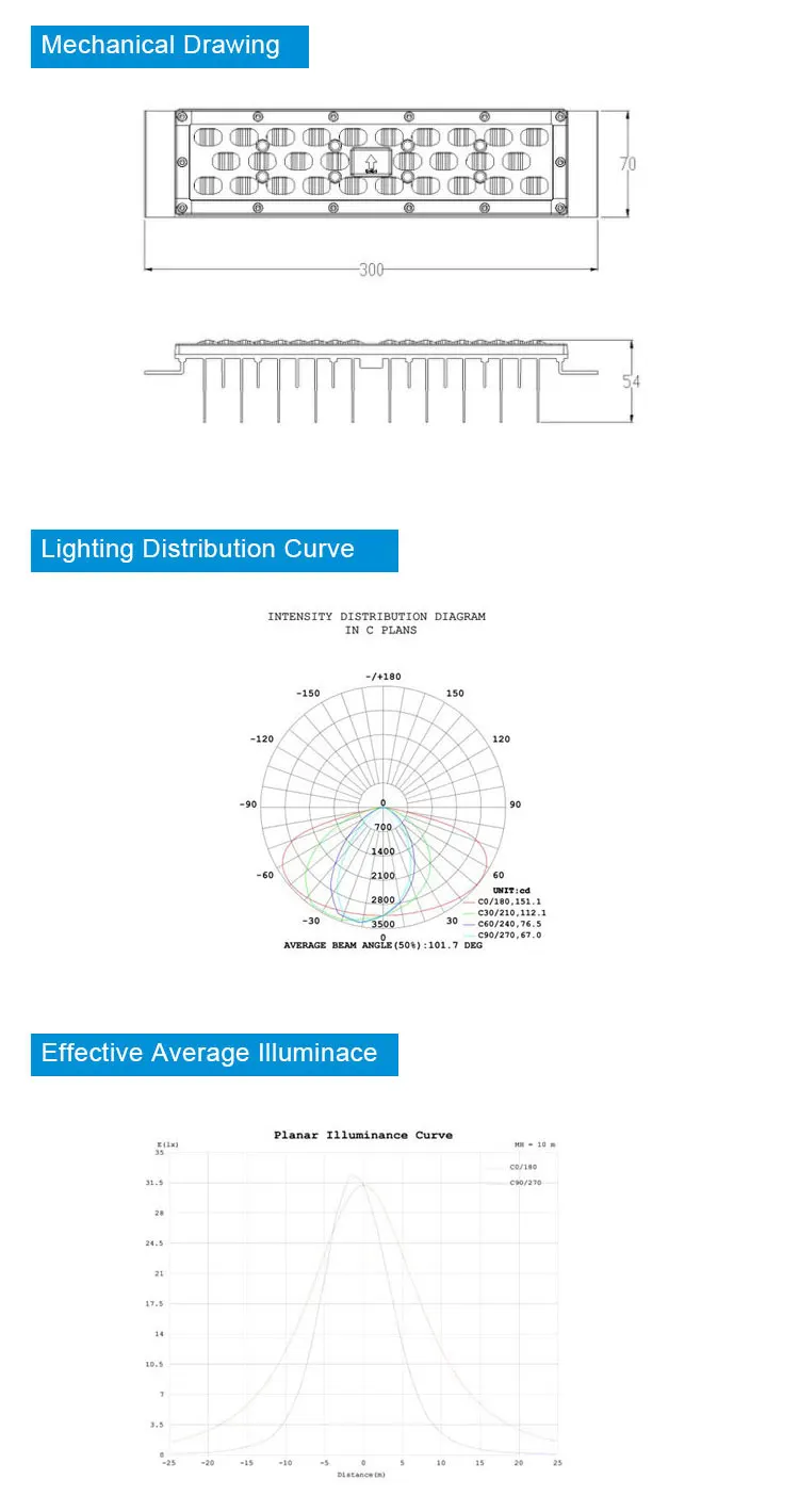40w 50w 60w Led Module Ip66 Waterproof Outdoor High Luminous Efficacy ...