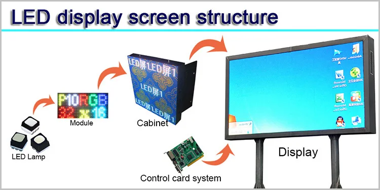 P10 Full Color Smd 1/4 Scan Led Display Module Hd Outdoor Rgb P10 Led ...