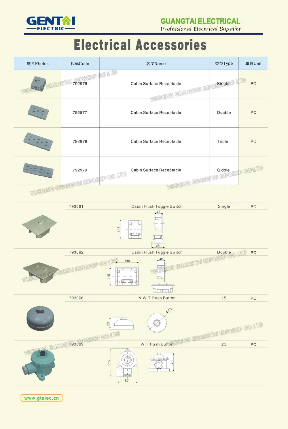 Impa 792923 Non-watertight "siemens" Cable Plugs & Receptacle With ...