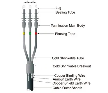 HV Cable Termination Kits - Reliable Stress Cones & More