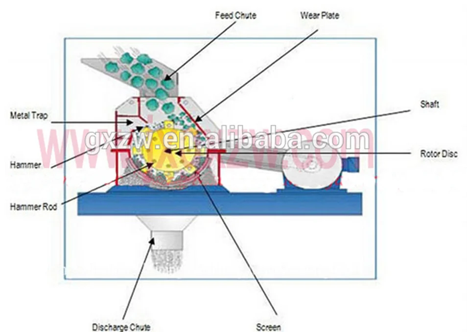 Mobile Mini Hammer Crusher,Lab Hammer Mill For Fine Powder Crushing ...