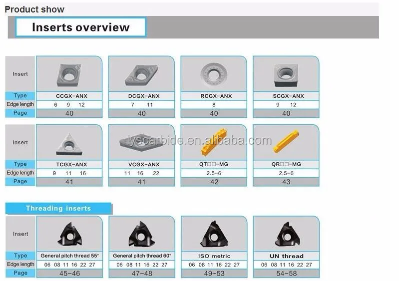 Hot Selling Carbide Round Turning Insert Sket/ Sehw/ Apkt/ Apmt/ Rckt ...
