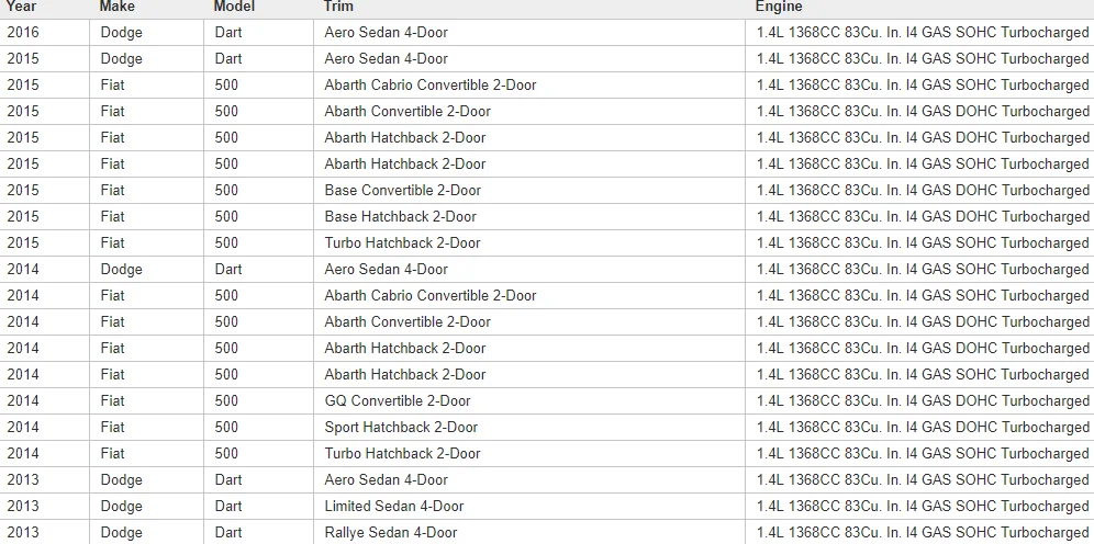 Engine Oil Cooler Assembly 55236756 55232420 5521908 For Fiats 500 ...