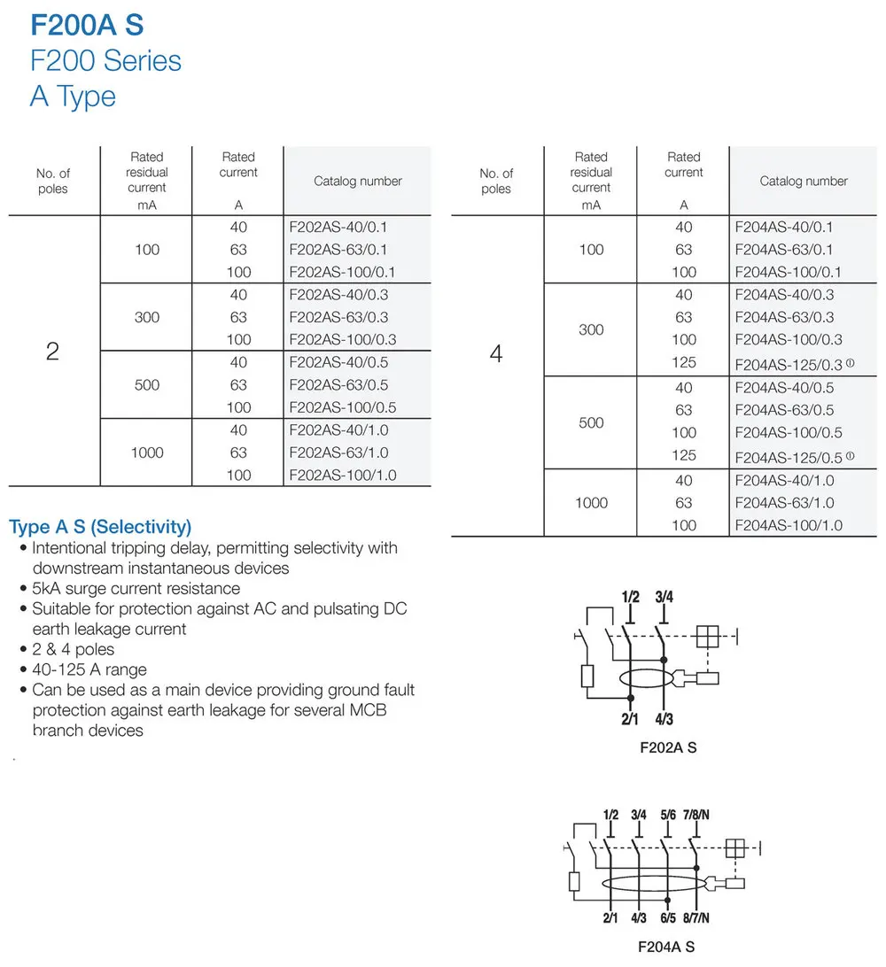 Residual Current Circuit Breaker F202 F204 Fh202 Fh204 F200 Ac 25a 40a ...