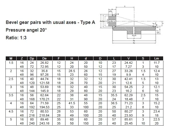 Factory Custom Precise Din 8192 Roller Chain Tiller Sprocket Cbt125 08b ...