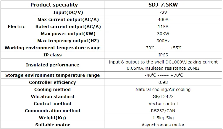 Ev Motor Controller Three Phase Ac Motor Speed Control With 1-25kw ...