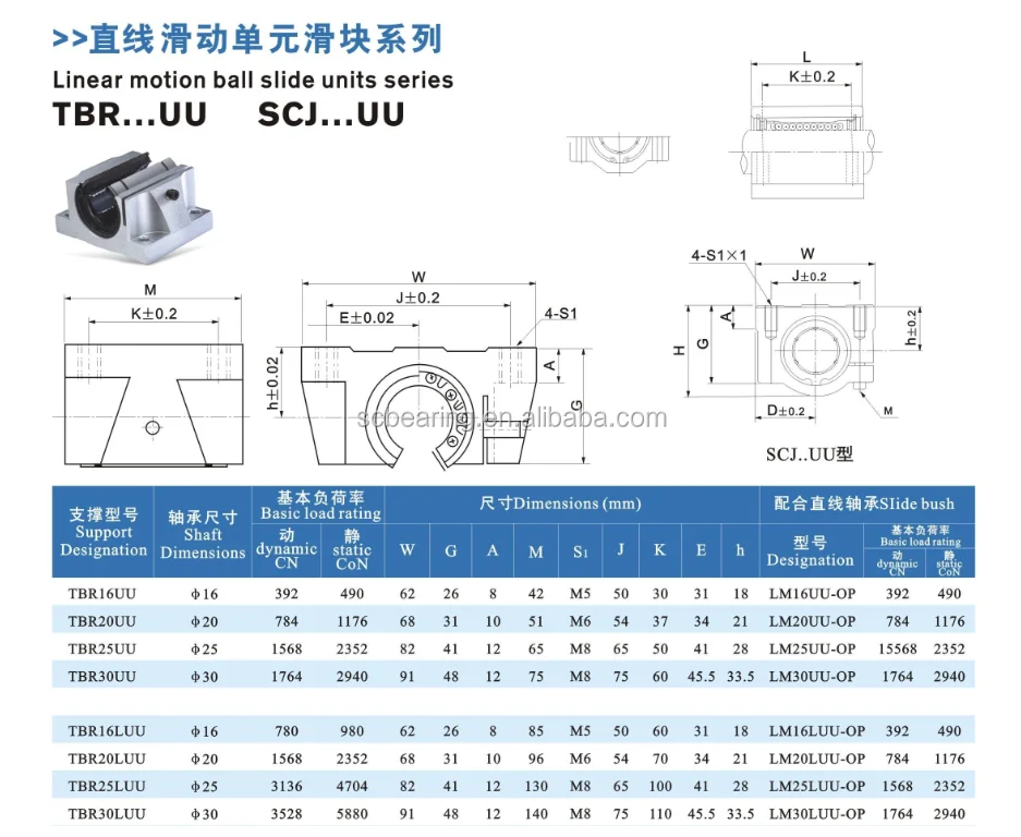 TBR linear guide rail TBR20 with linear motion slide block TBR20UU, View TBR linear guide rail ...