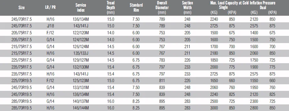 285 70 19.5 Truck Tire 285/70r19.5 - Buy Truck Tyre 215 75 17.5,285 70 ...