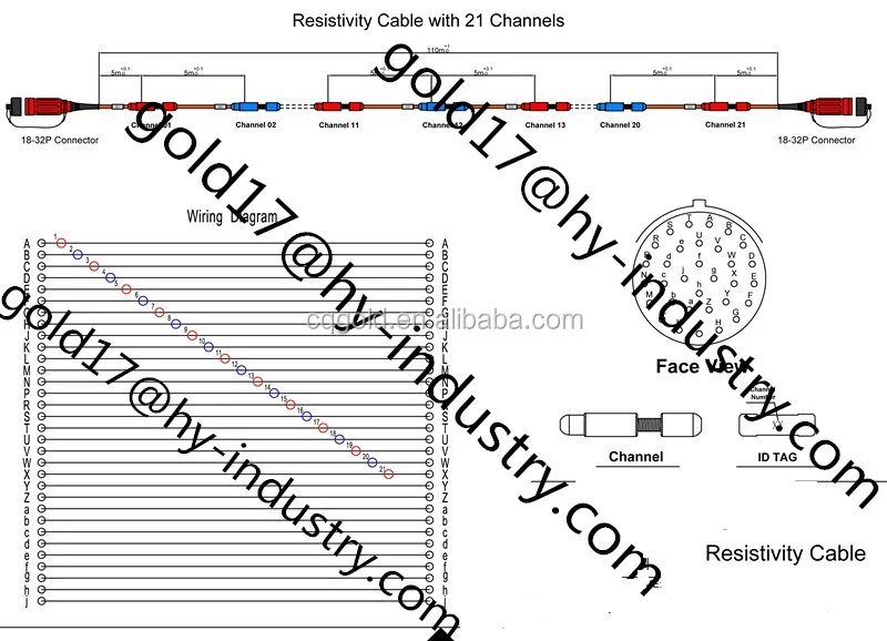 Resistivity/ip Geophysical Instrument Cable for Terrameter LS