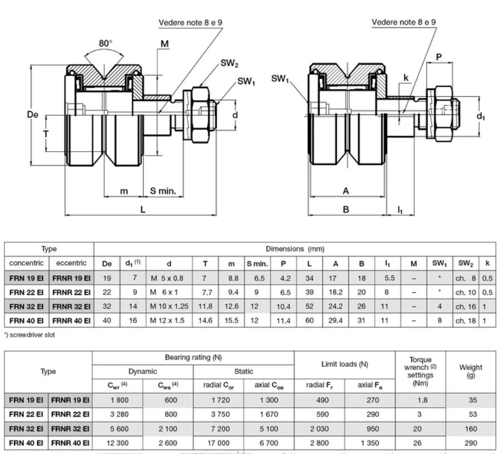 V groove Guide Track Roller FRN 19 EI Cam Follower Bearing FRNR 19 EI ...