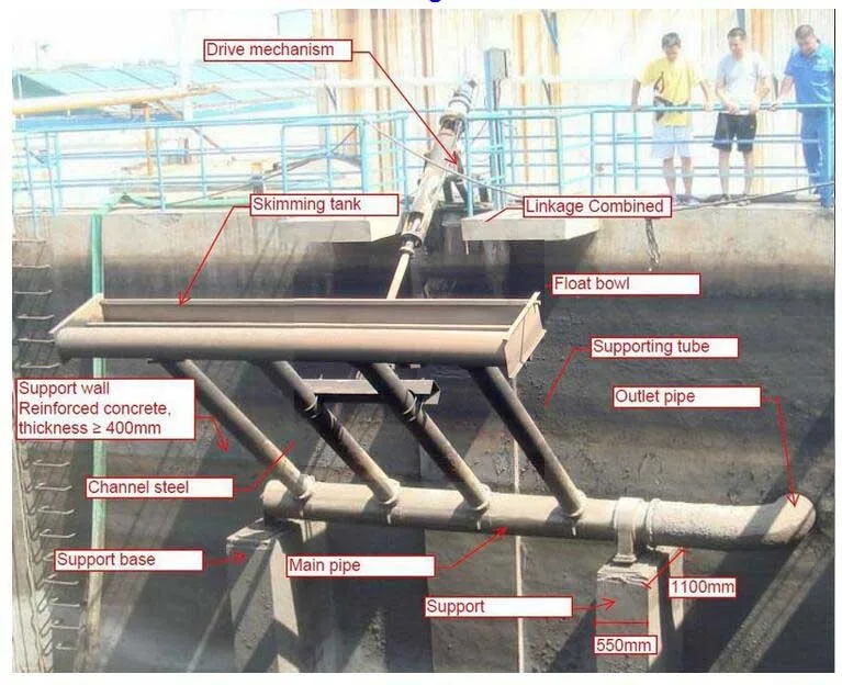 Sbr System Rotating Decanter/floating Decanter For Sewage Treatment ...