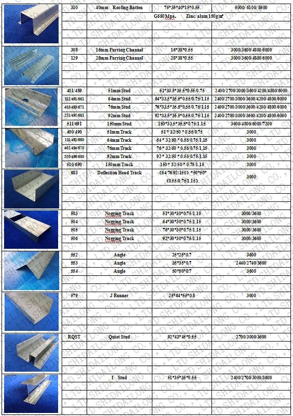 Furring Channel/ Metal Furring Channel Sizes - Buy Furring Channel,High ...