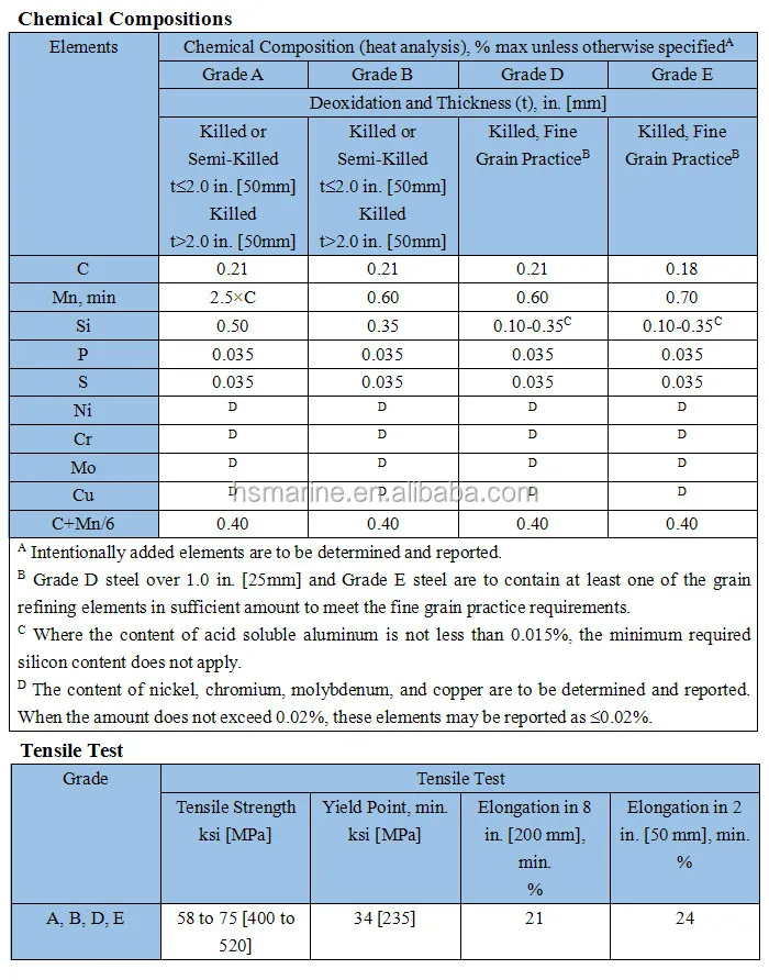 Astm A131 Ordinary-strength Shipbuilding Steel Plate - Buy Astm ...