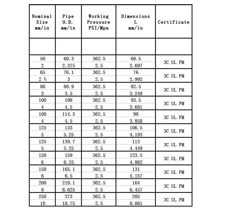China Supplier For Transite Pipe Fittings - Buy Astm A197 Pipe Fittings ...