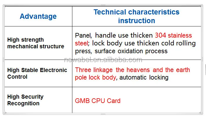 Intelligent Access Control Prison Lock,Prison Passageway Lock With Rfid ...