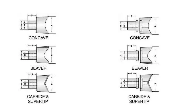 Q10150t Feller Buncher Teeth,China Saw Teeth And Quadco Teeth - Buy Q10150t Feller Buncher Teeth ...
