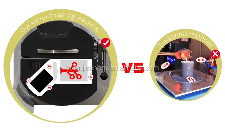 Mini Vacuum Induction Casting Machine for Jewelry Making