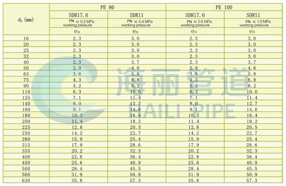 Api 15le Pe4710 He3490 High Density Polyethylene Line Hdpe Gas Pipe ...