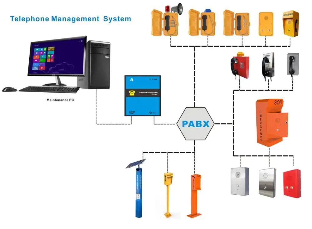 J&R Elevator Phone - Hands-Free Voip Intercom with Voice Mail
