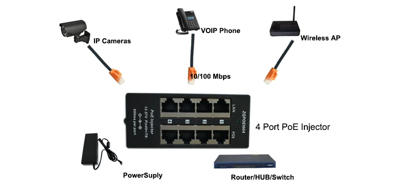 4 Port Power Over Ethernet Injector 100mbps Passive Poe Injector Used ...