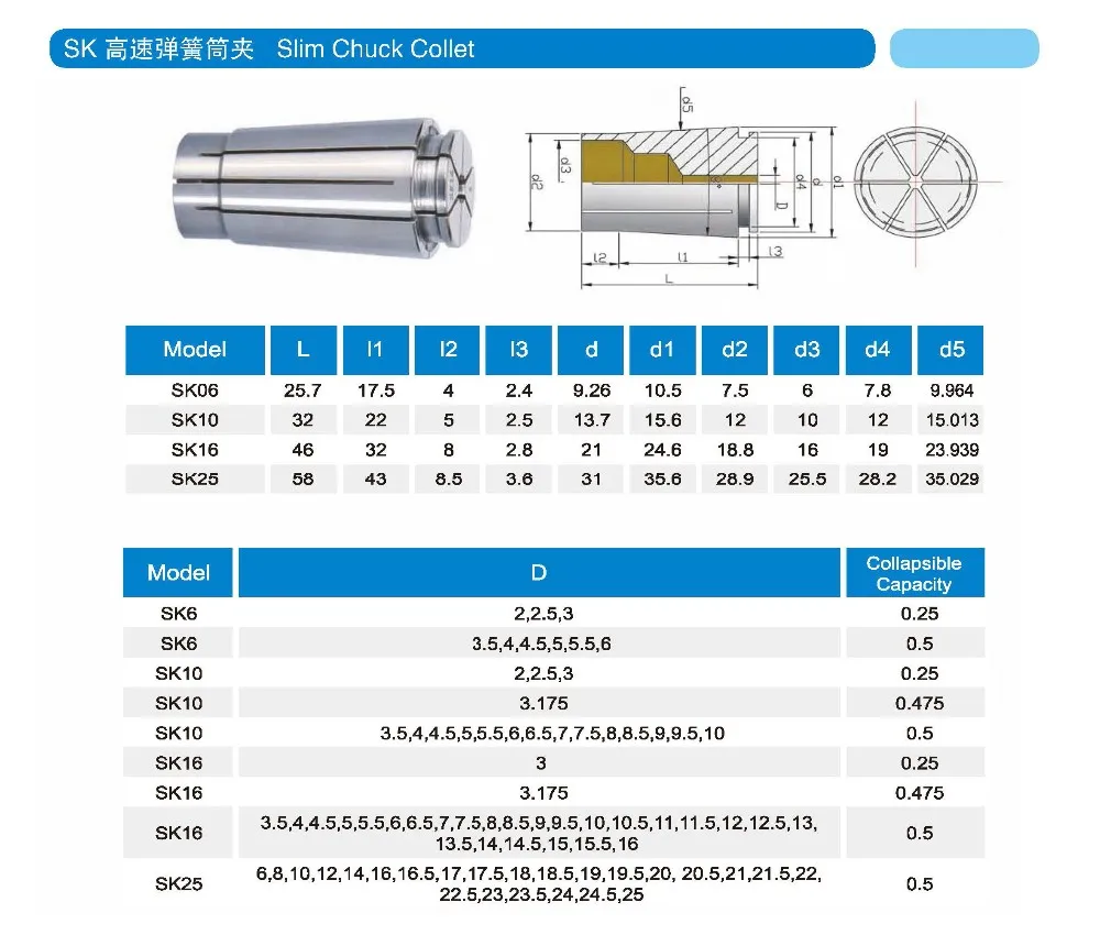SK16 Collets - High Precision and High Speed Solutions