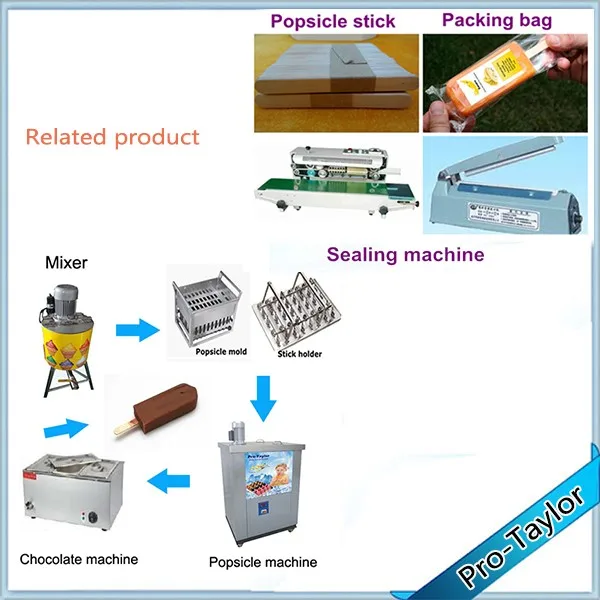 Ce Automatic Popsicle Ice Lolly Plastic Bag Sealing Machine - Buy ...