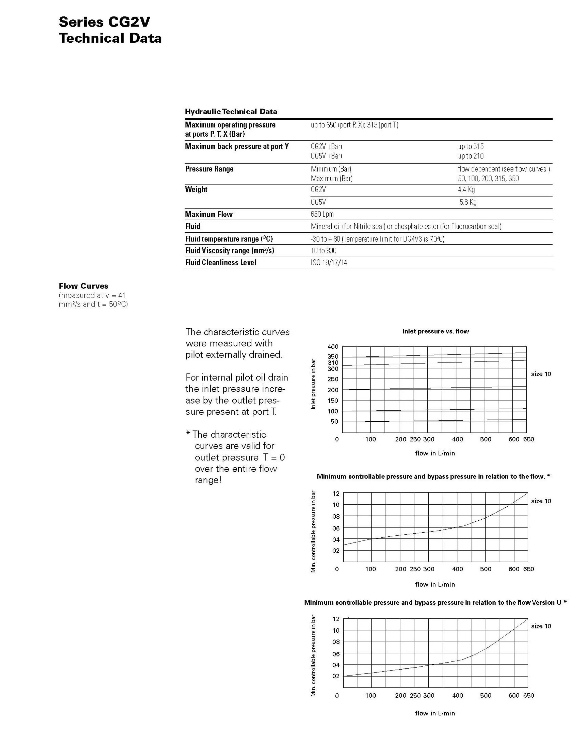 Tokimec Cg2v-8,Cg5v-6,Ecg5-10,,,유압 솔레노이드 릴리프 밸브 - Buy 유압 솔레노이드 밸브,솔레노이드 밸브,압력 릴리프 밸브 Product on ...