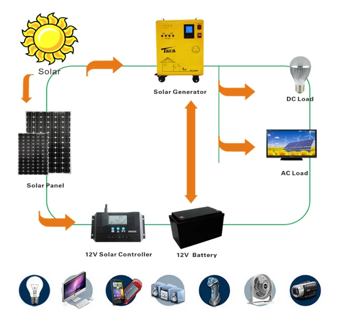 Dc To Ac 1000w Solar Power Generator System For Home Use 12v With 30a ...