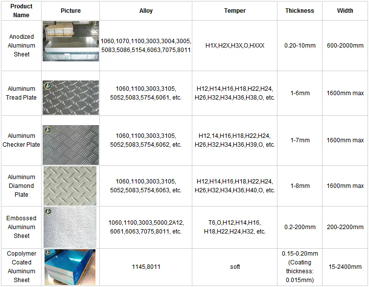 H32 Temper Alloy Aluminum Sheet 5052 For Ship - Buy Alloy Aluminum Sheet 5052,H32 Aluminum Sheet ...