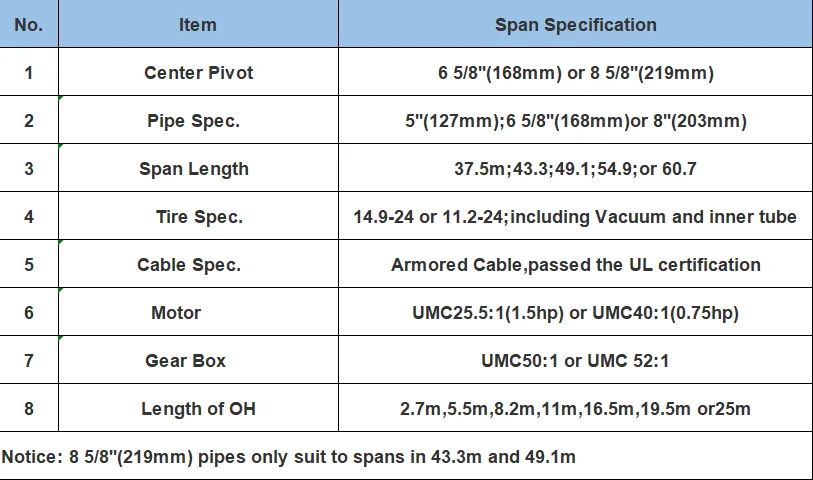 400m Center Pivot Irrigation System with Nelson Endgun