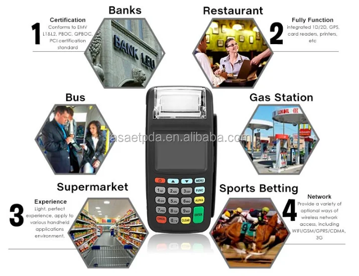 Mpos Terminal Inalámbrico Versión Gprs Pos De Pago Móvil Con 2.8 Pulgadas De Pantalla Táctil Ce ...