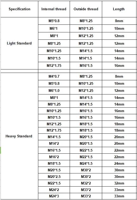 Fasteners For Retail Stainless Steel Heavy Duty Key-locked Screw Thread ...