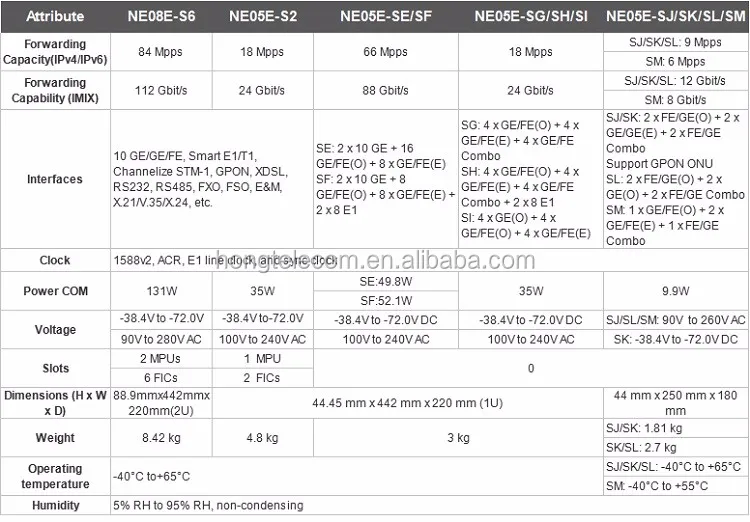 Huawei Ne05e Series Routers Accessories Ancx00pwrc01 1u Box Power Cable ...