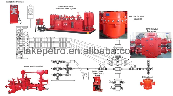 6 Station 20 Bottle Accumulator BOP Control System - Reliable Wellhead ...