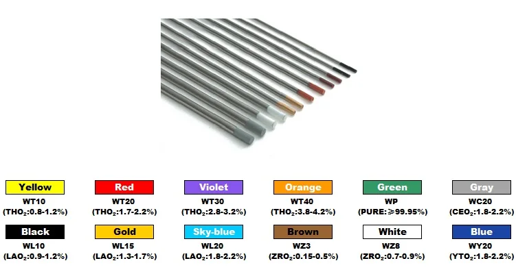 Tungsten Electrodes Color Code - Buy Tungsten Electrodes,Baoji Top ...