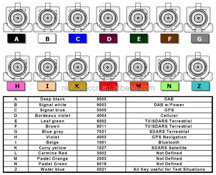 Waterblue Fakra Z Connector - Buy Fakra Z Connector,Fakra Z,Waterblue ...