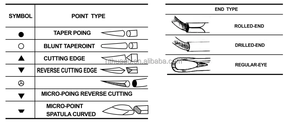 Good Quality Curved Suture Needles With Thread For Surgical Use - Buy ...