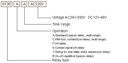 St3p Star Delta Timer Relay - Buy Timer Relay,Multifunction Time Relays ...