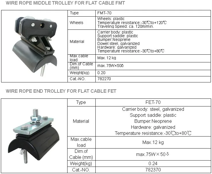 KOMAY Wire Rope Cable Trolley System, Crane Cable Trolley, View wire ...