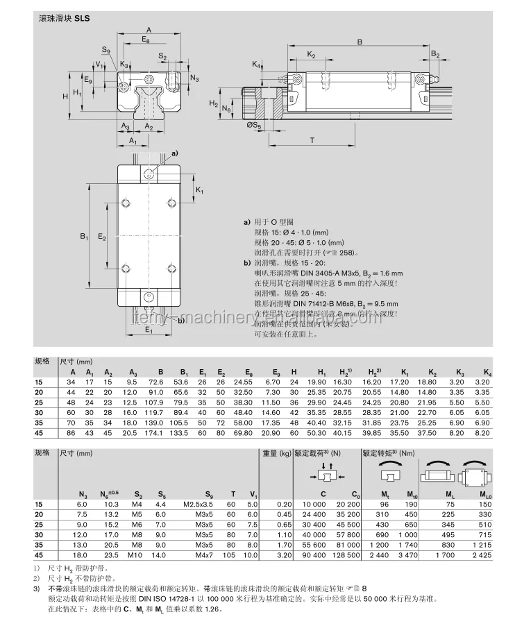 Bosch Rexroth-rodamientos De Guía Lineal,R162321420 - Buy Rodamientos ...