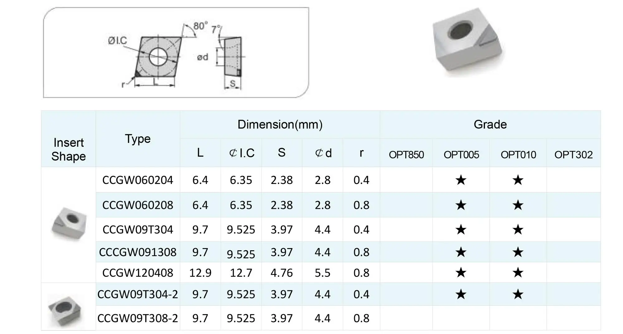 PCD Carbide Inserts - Precision for CNC Lathe Tools