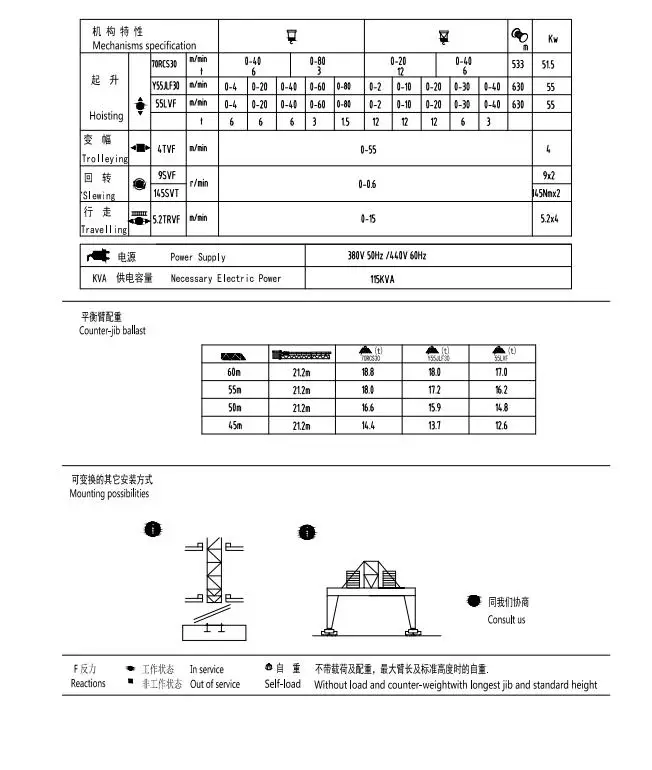 Construction Topkit H3/36B Tower Crane Products from Sym Hoist&Tower ...