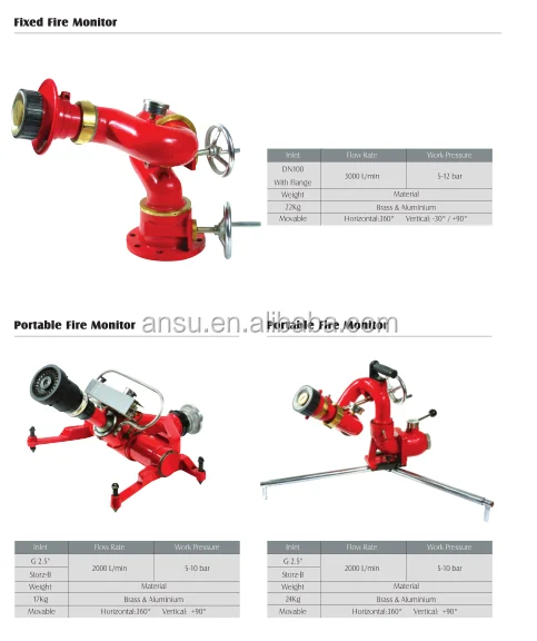 Portable Water Monitor Fire Fighting - Reliable & Efficient
