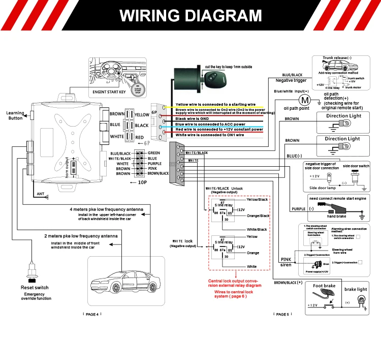 Smart PKE Keyless Entry System - Scuta Car Alarm with Push Start Stop