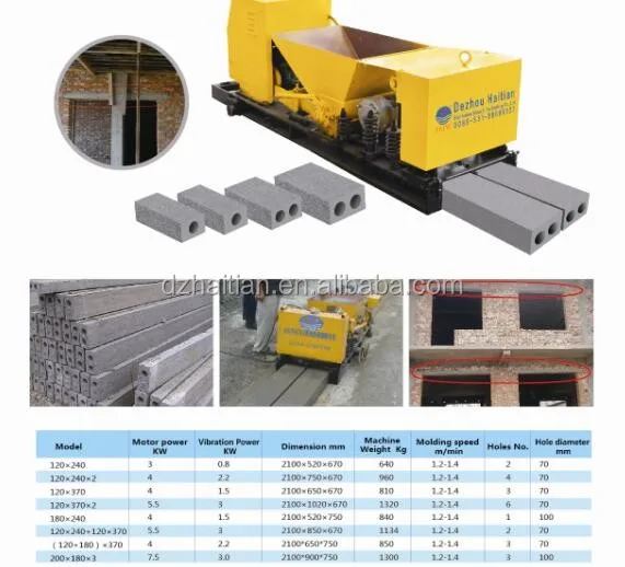ISO&CE Precast Concrete Beam/lintel Making Machine - HAIYU