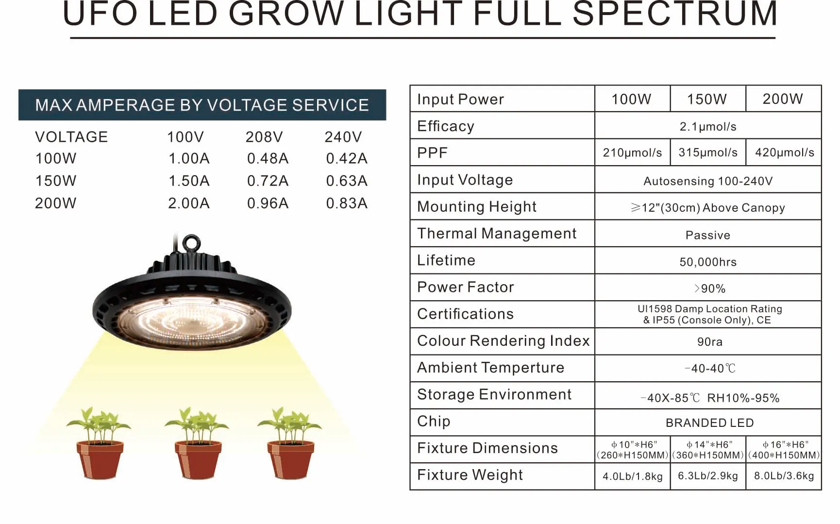 200W Full Spectrum Plant Light - Efficient Indoor Growth