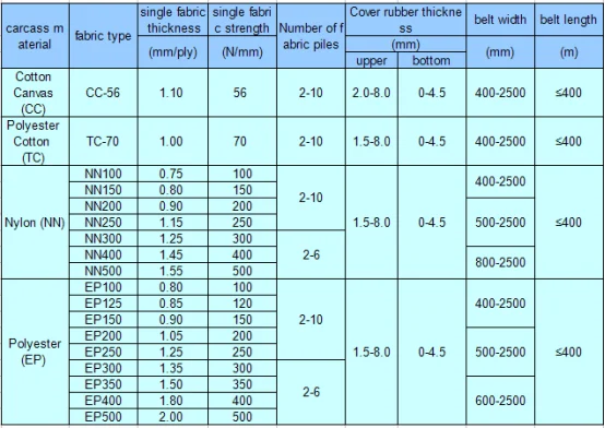 EP Heavy Duty Rubber Conveyor Belting - Durable & Versatile