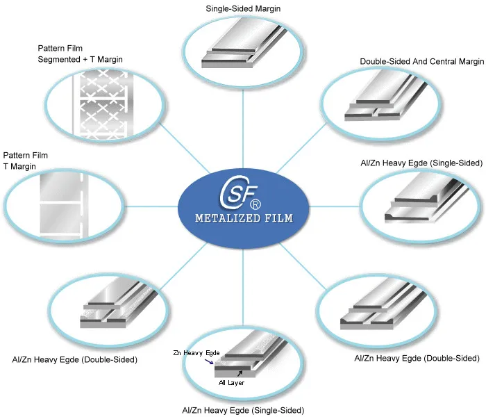 Hs Code-39219099 电容介质膜，金属镀膜塑料薄膜 - Buy Hs Code-39219099 电容器介质膜，介质膜，金属镀膜 ...